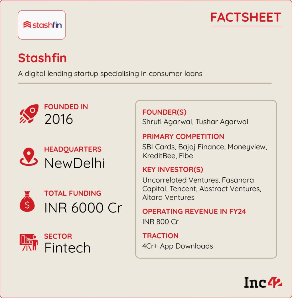 How Stashfin Achieved 4x Growth In Revenue In Three Years?