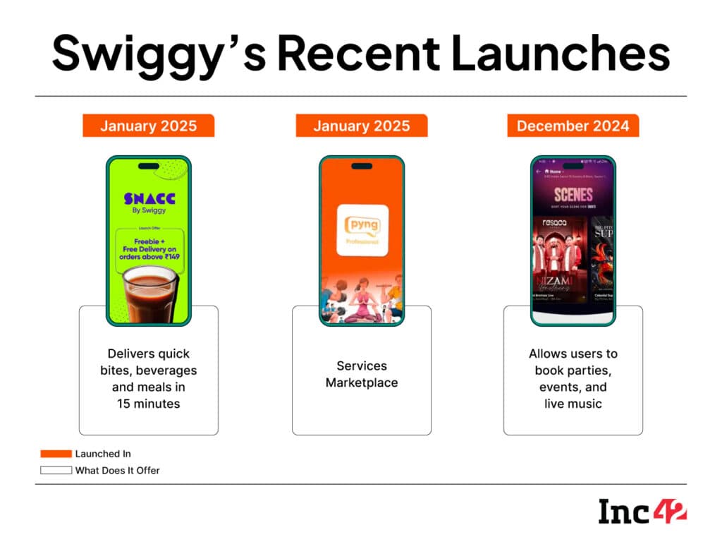 Swiggy Scenes: A High Potential Revenue Stream Or Another Experiment?