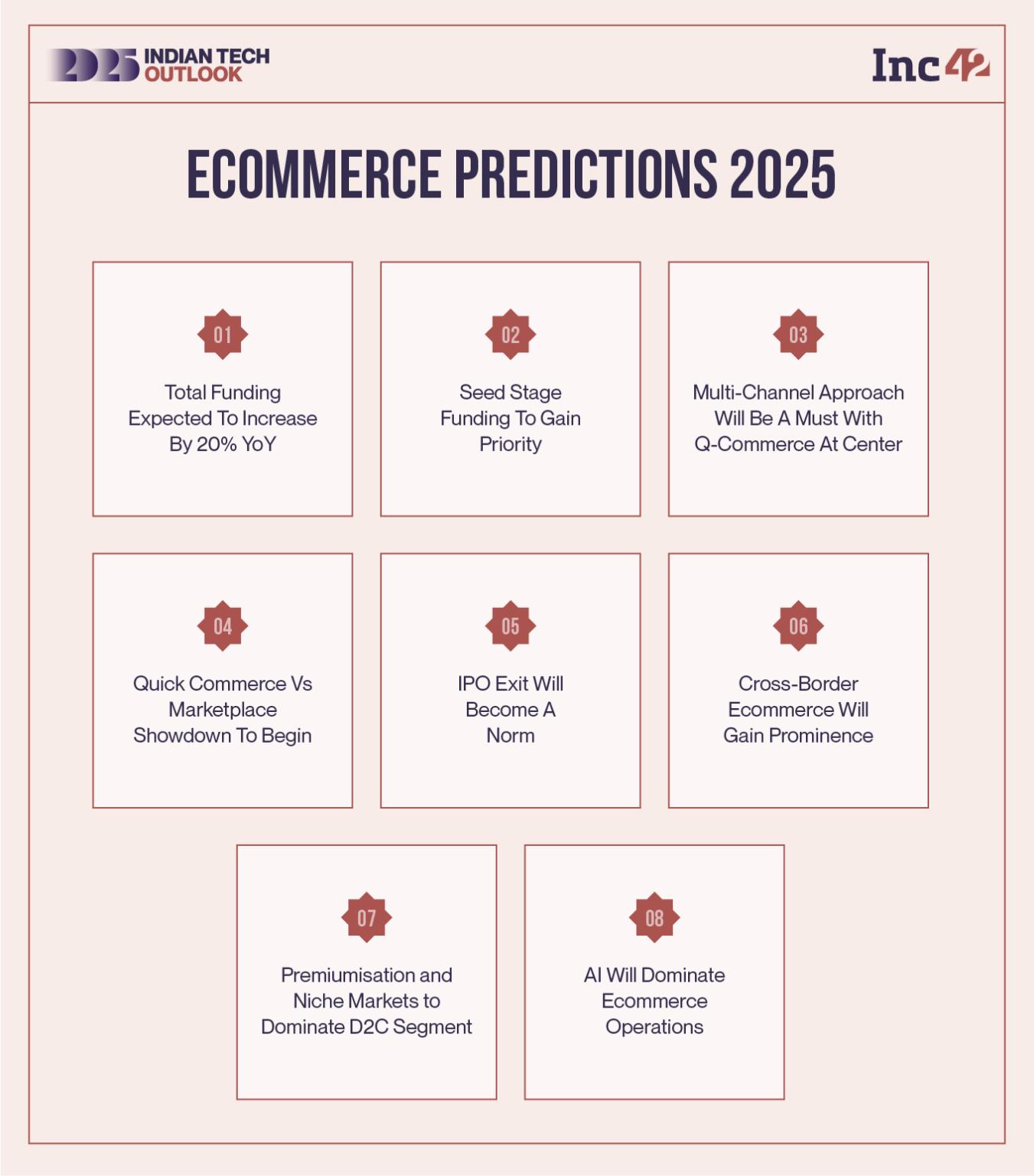 8 Predictions For Indian Ecommerce In 2025