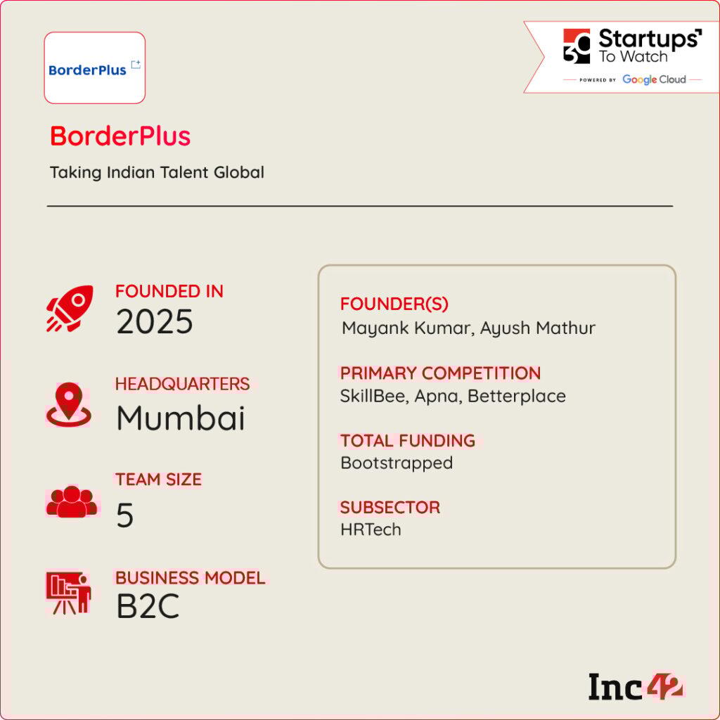 30 Startups To Watch: Startups That Caught Our Eyes In January 2025