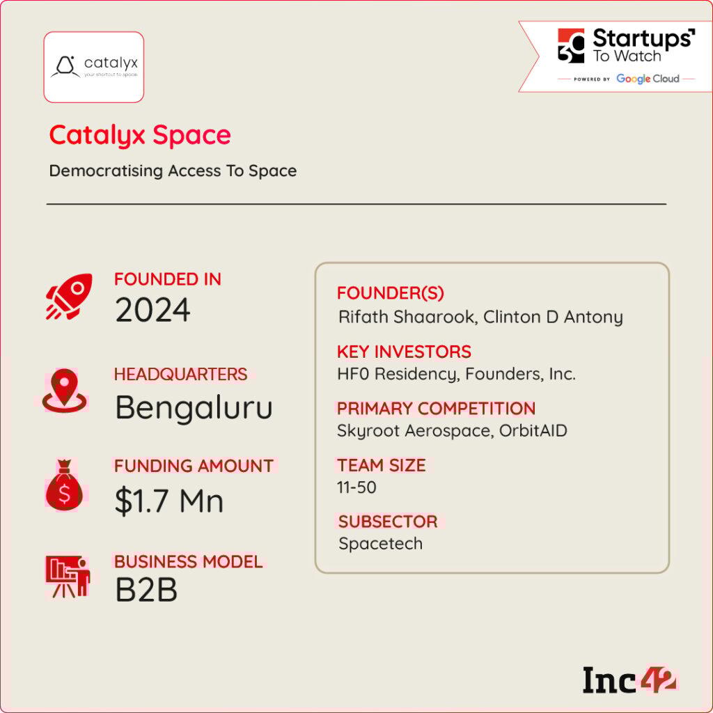 30 Startups To Watch: Startups That Caught Our Eyes In January 2025