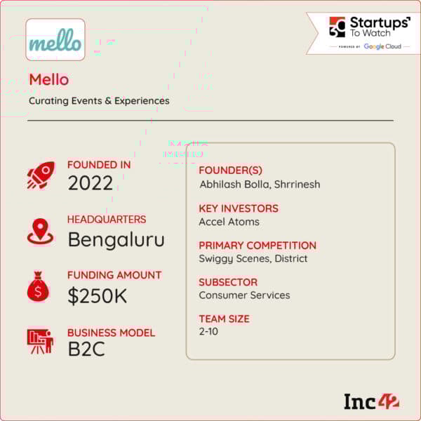 30 Startups To Watch: Startups That Caught Our Eyes In January 2025