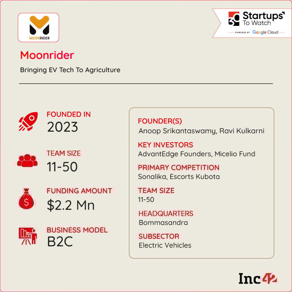 30 Startups To Watch: Startups That Caught Our Eyes In January 2025