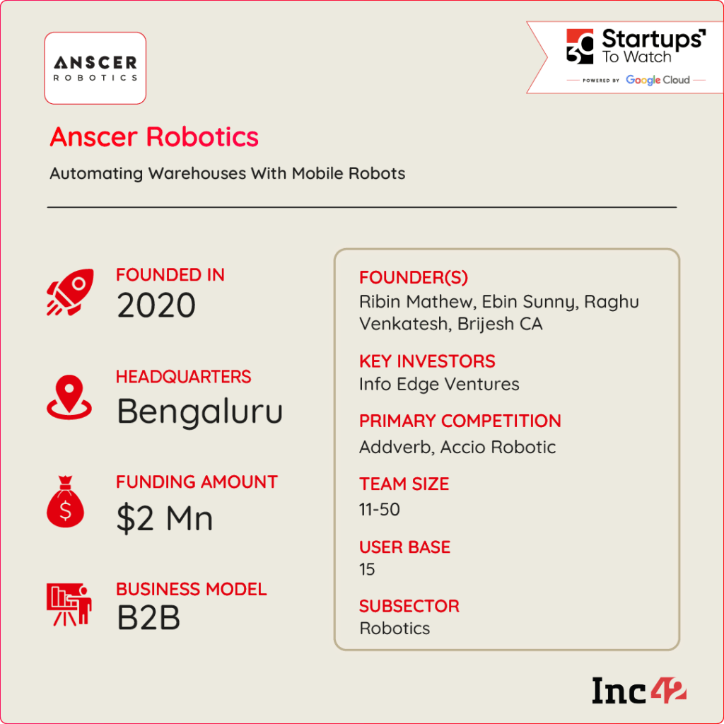 30 Startups To Watch: Startups That Caught Our Eyes In February 2025