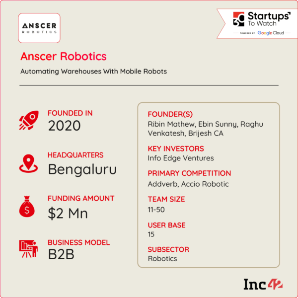 30 Startups To Watch: Startups That Caught Our Eyes In February 2025