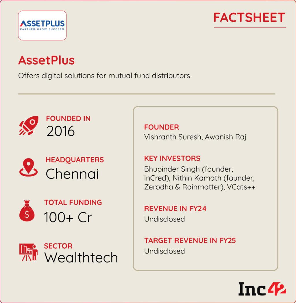 How AssetPlus Turned Mutual Fund Distribution Into Scalable Tech