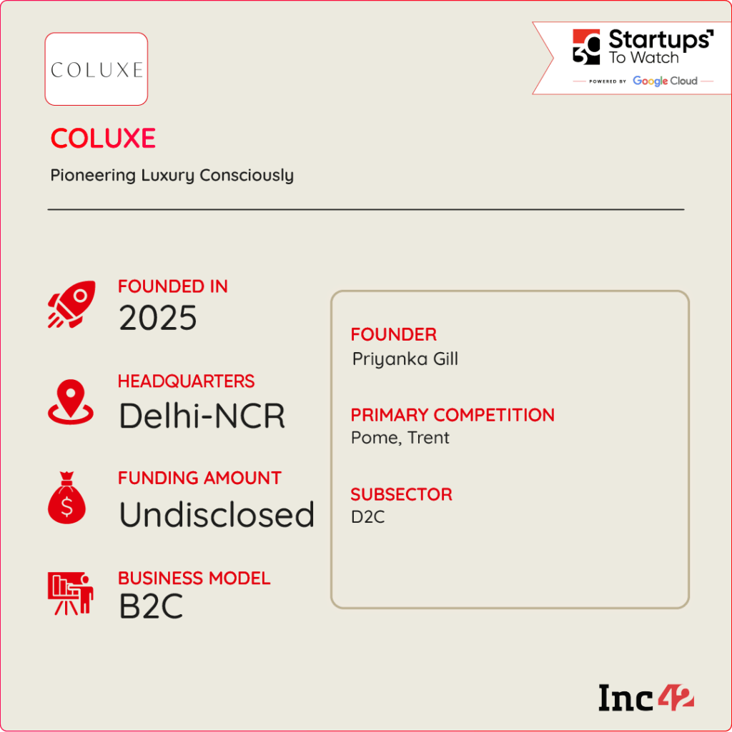 30 Startups To Watch: Startups That Caught Our Eyes In February 2025