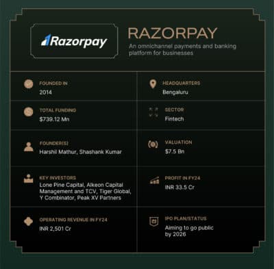 How Razorpay Is Building Its IPO Momentum