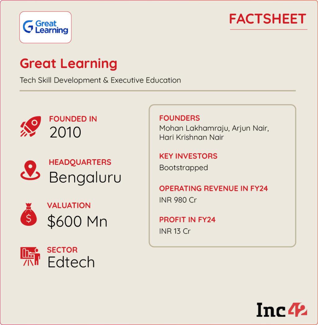 How Great Learning Built A Profitable Future Away From BYJU'S
