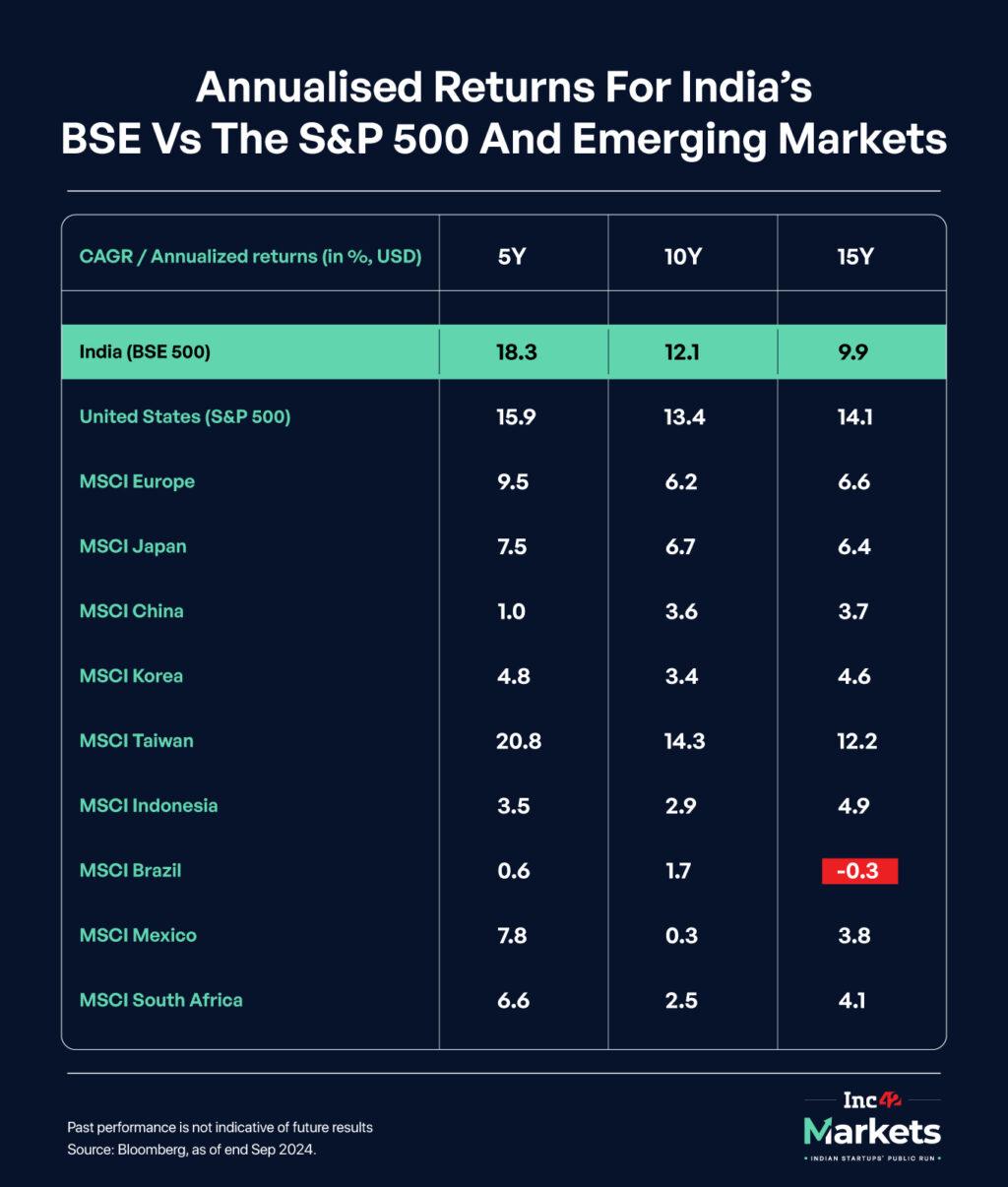 The Bull Case For Indian Startup IPOs