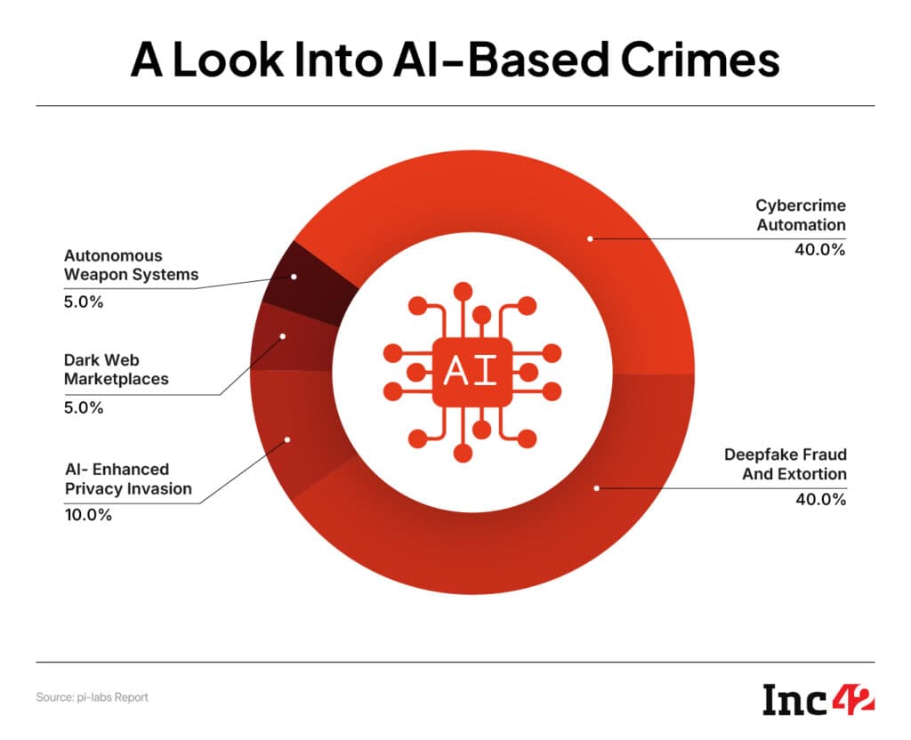 Can pi-labs Fend Off Deepfake Attacks With Its AI Arsenal?