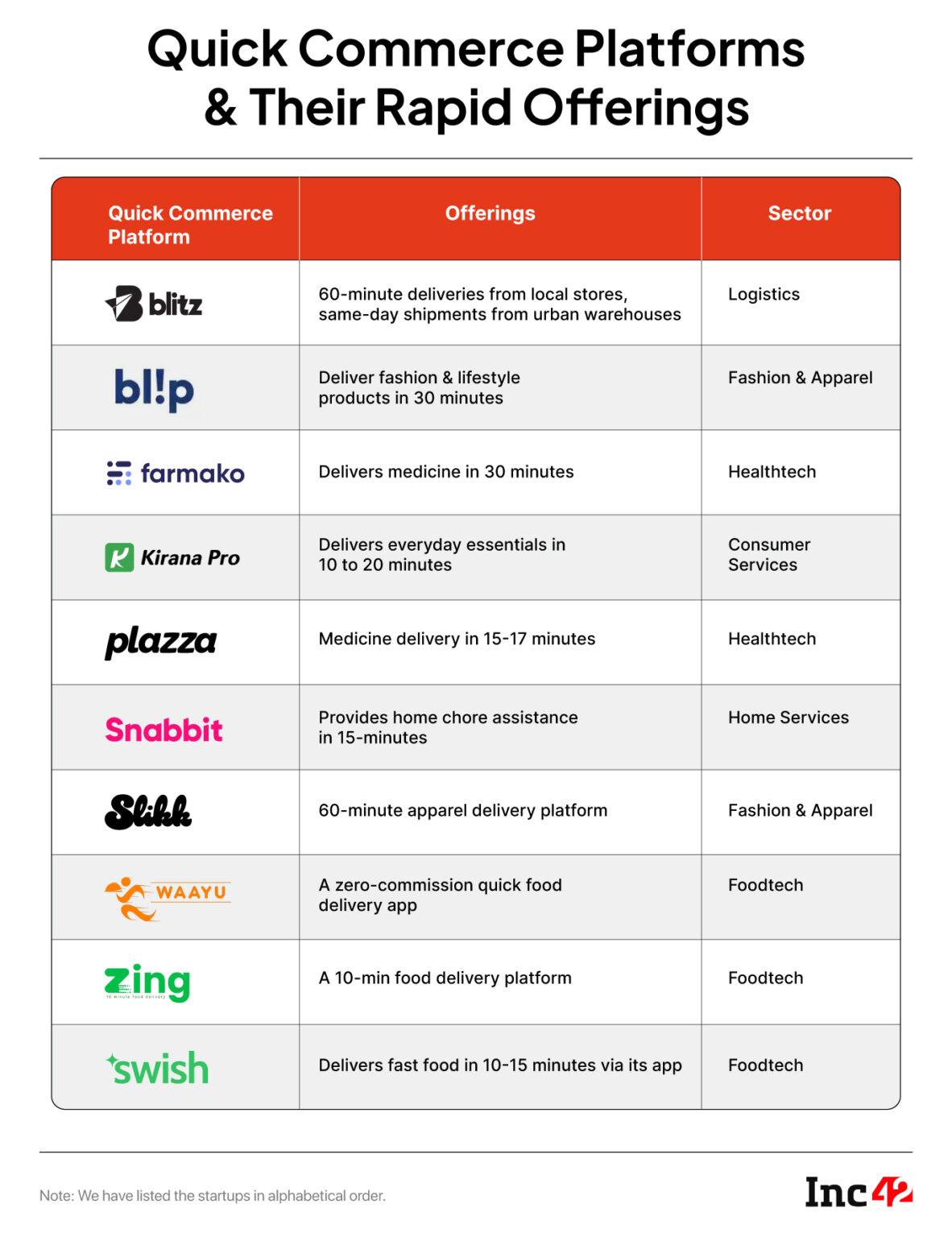 Game-Changer Or Gimmick? Decoding The Quick-Commerce Dilemma