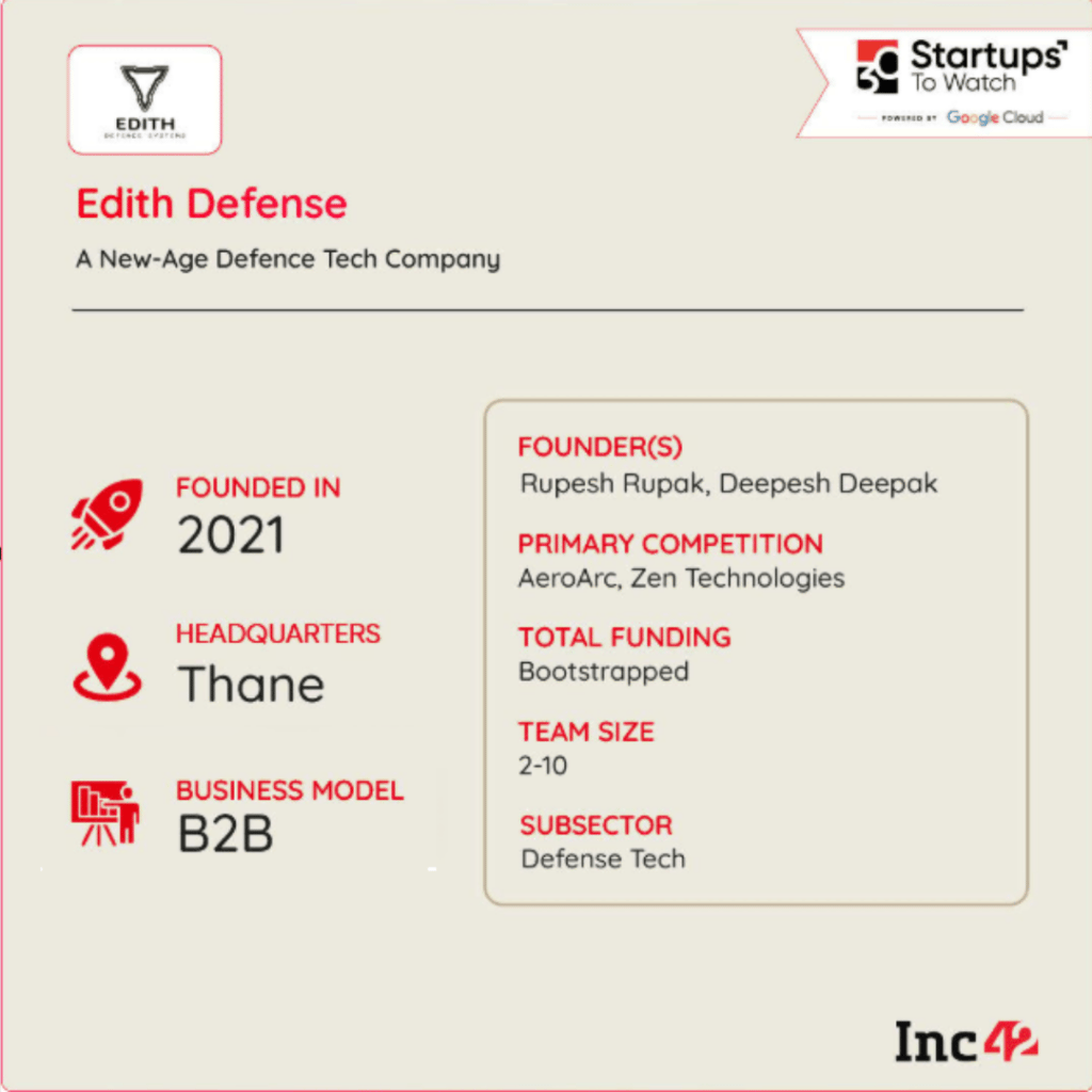 30 Startups To Watch: Startups That Caught Our Eyes In January 2025