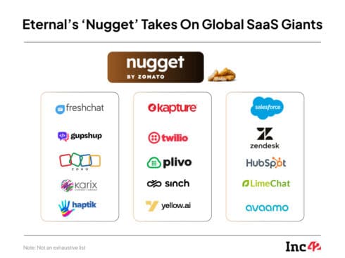 Zomato Launches Nugget: What Does It Mean For Zomato?