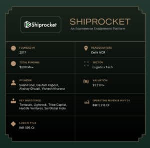 Inside Shiprocket’s Rise: From Logistics To Full-Stack Digital Commerce