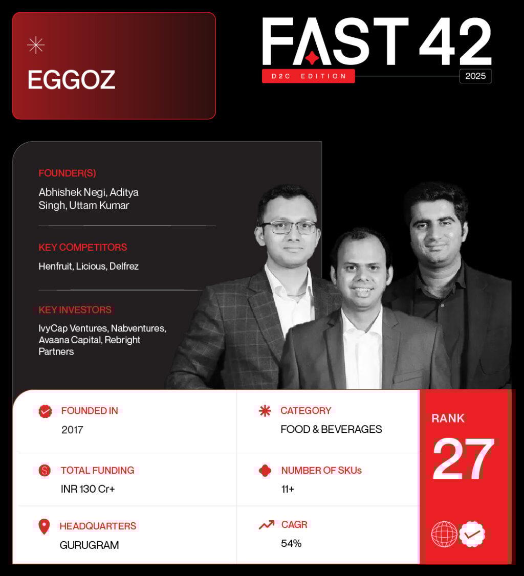 How Eggoz Is Revolutionising India’s $8 Bn Egg Market