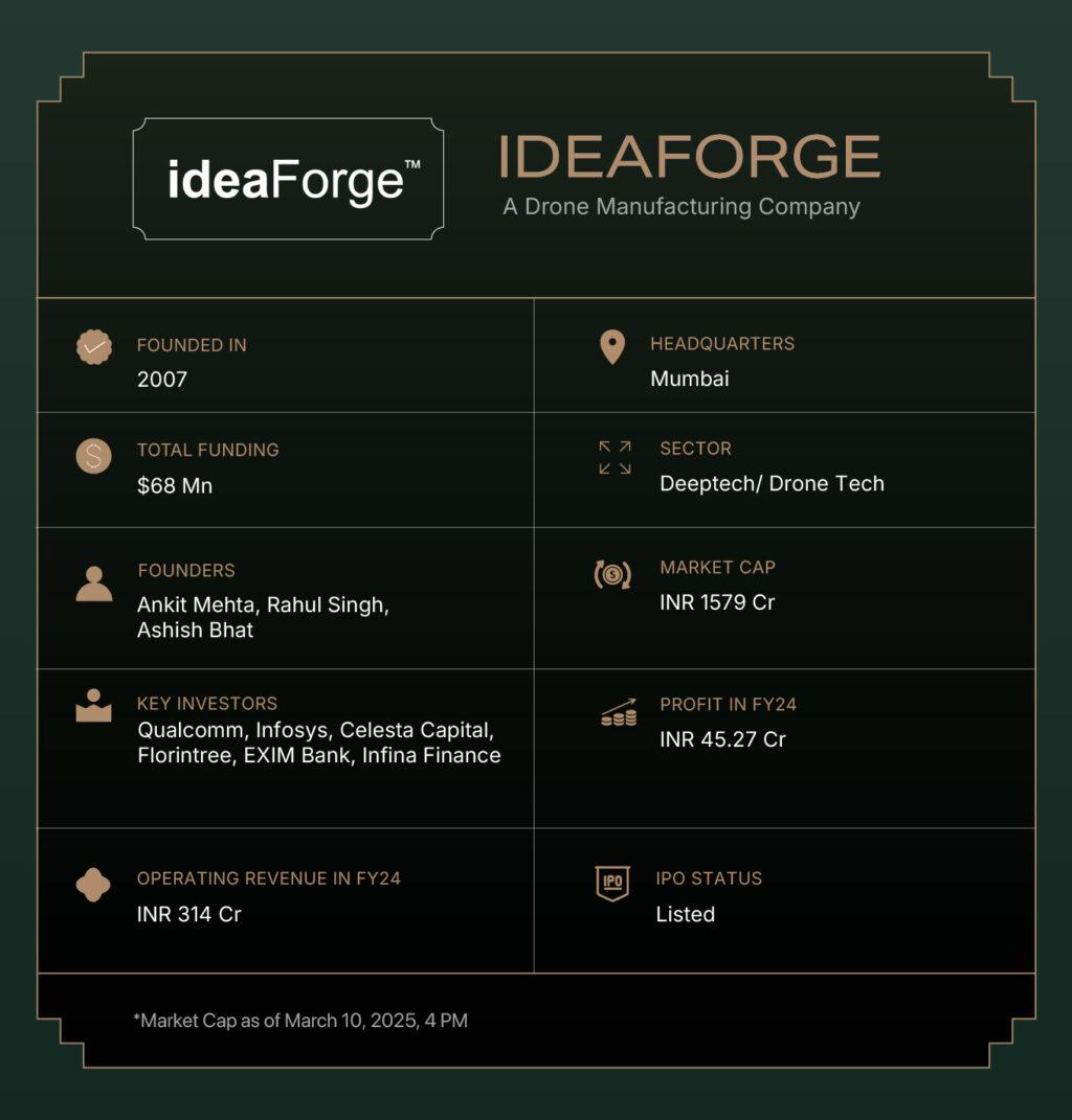 Ankit Mehta On ideaForge's Road To IPO, Culture & Leadership