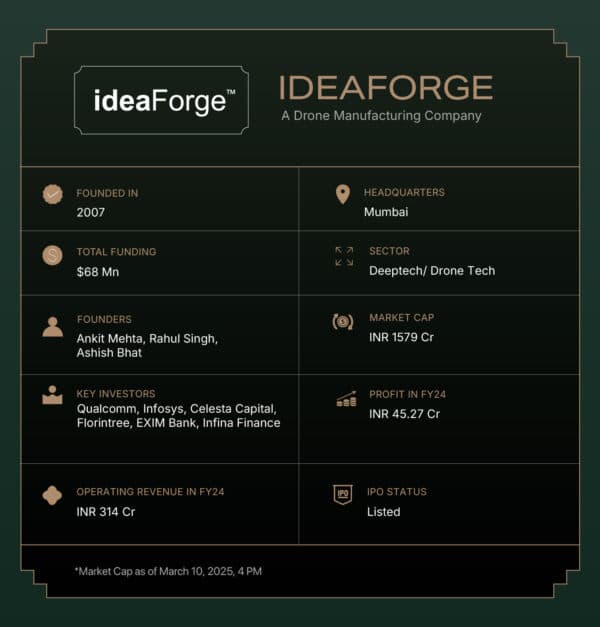 Ankit Mehta On ideaForge's Road To IPO, Culture & Leadership