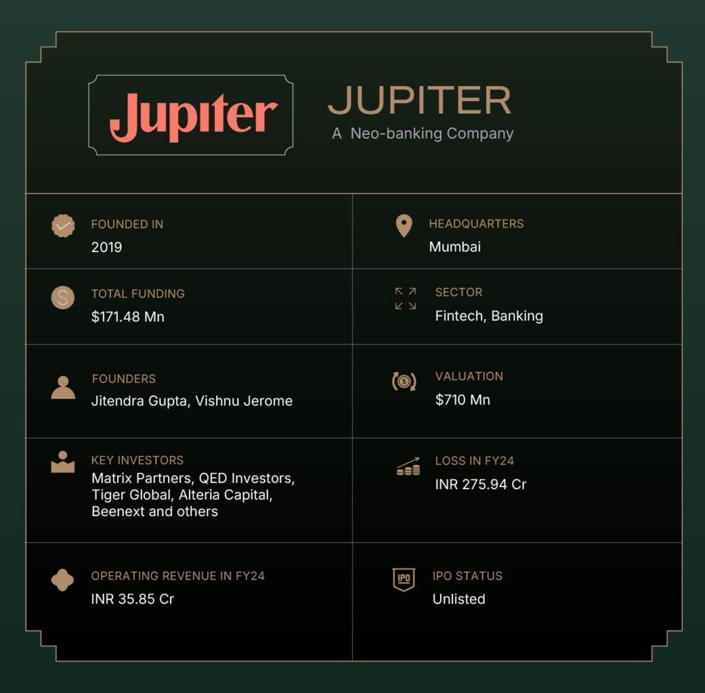 Jupiter CEO Jitendra Gupta On Going Beyond Bank Tie-Ups, Building Under ...