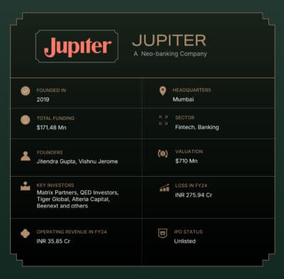 Jupiter CEO Jitendra Gupta On Going Beyond Bank Tie-Ups, Building Under ...