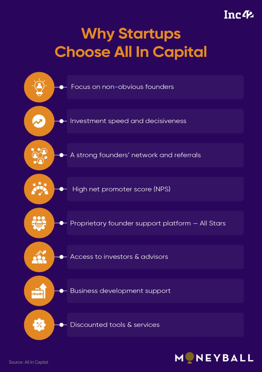 Behind All In Capital’s Pre-Seed Bet