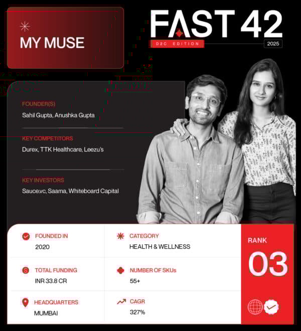 How Is MyMuse Breaking Taboos Around Sexual Wellness In India?