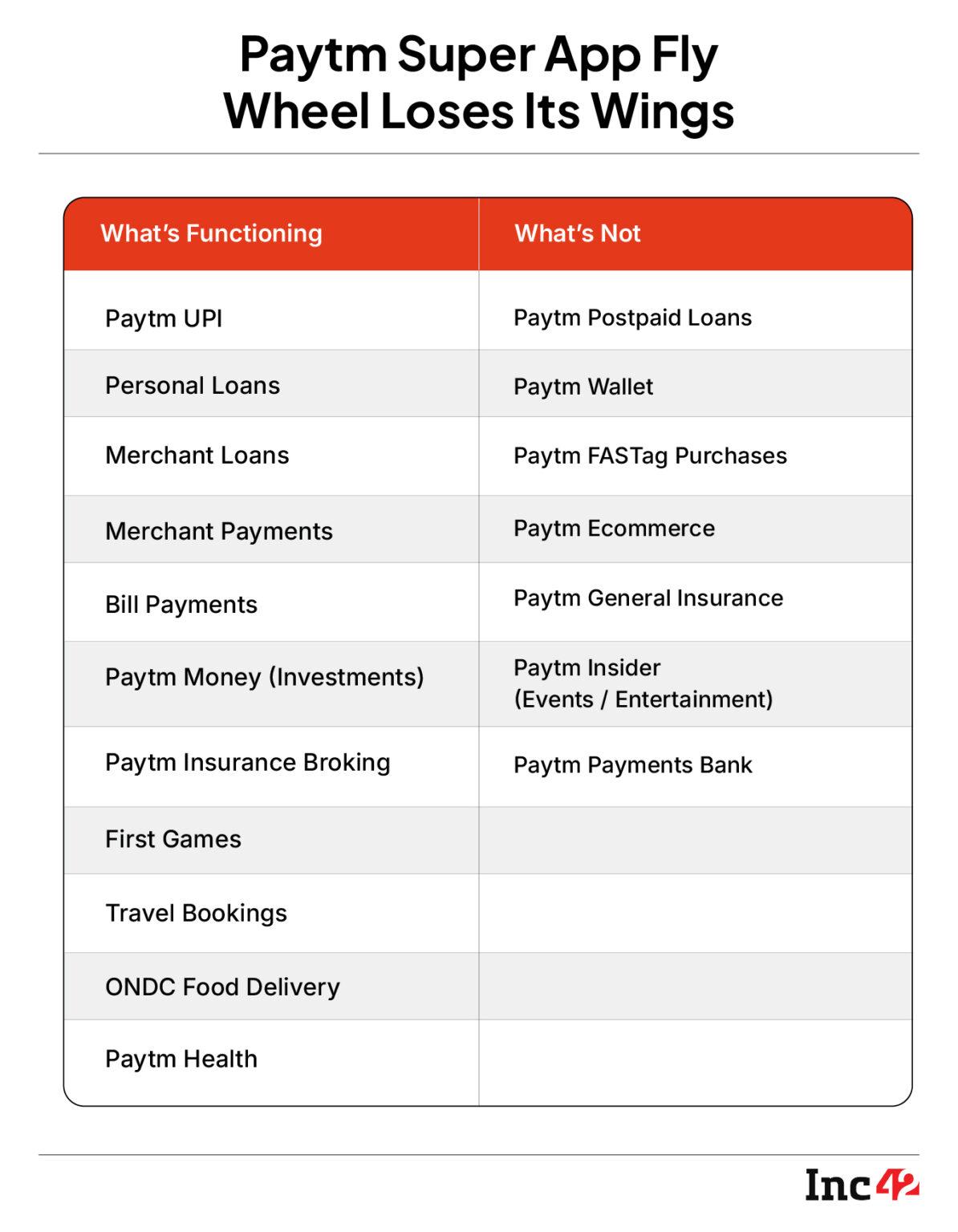 How Paytm’s Super App Machine Came To A Grinding Halt