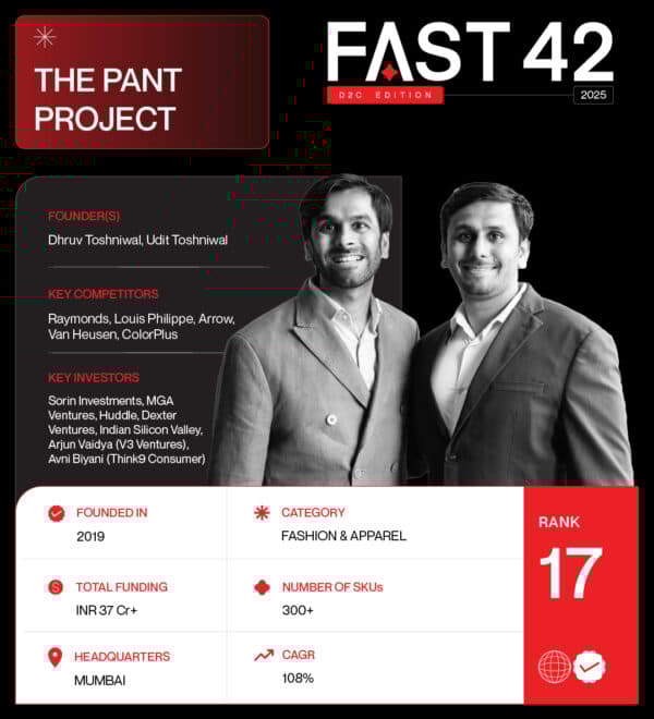 The Pant Project’s Playbook To Dominate Custom-Fit Bottomwear Market