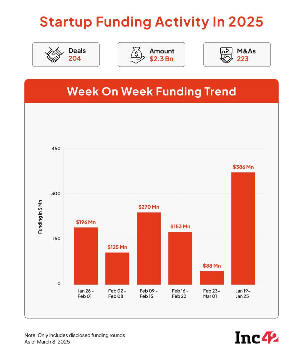 BYJU’S Stuck In Bankruptcy Limbo