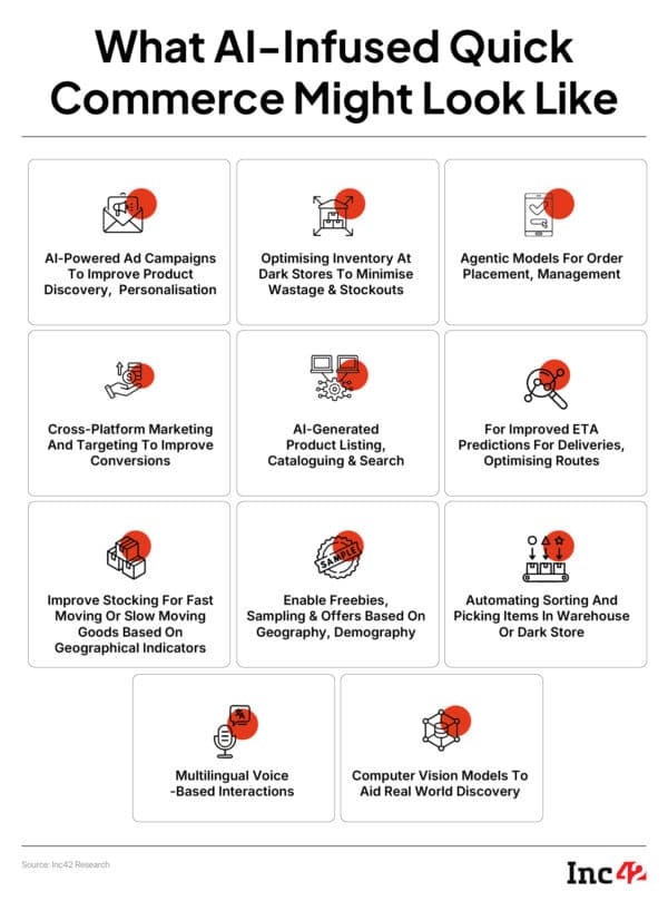 AI In Quick Commerce: The Next Big Thing?