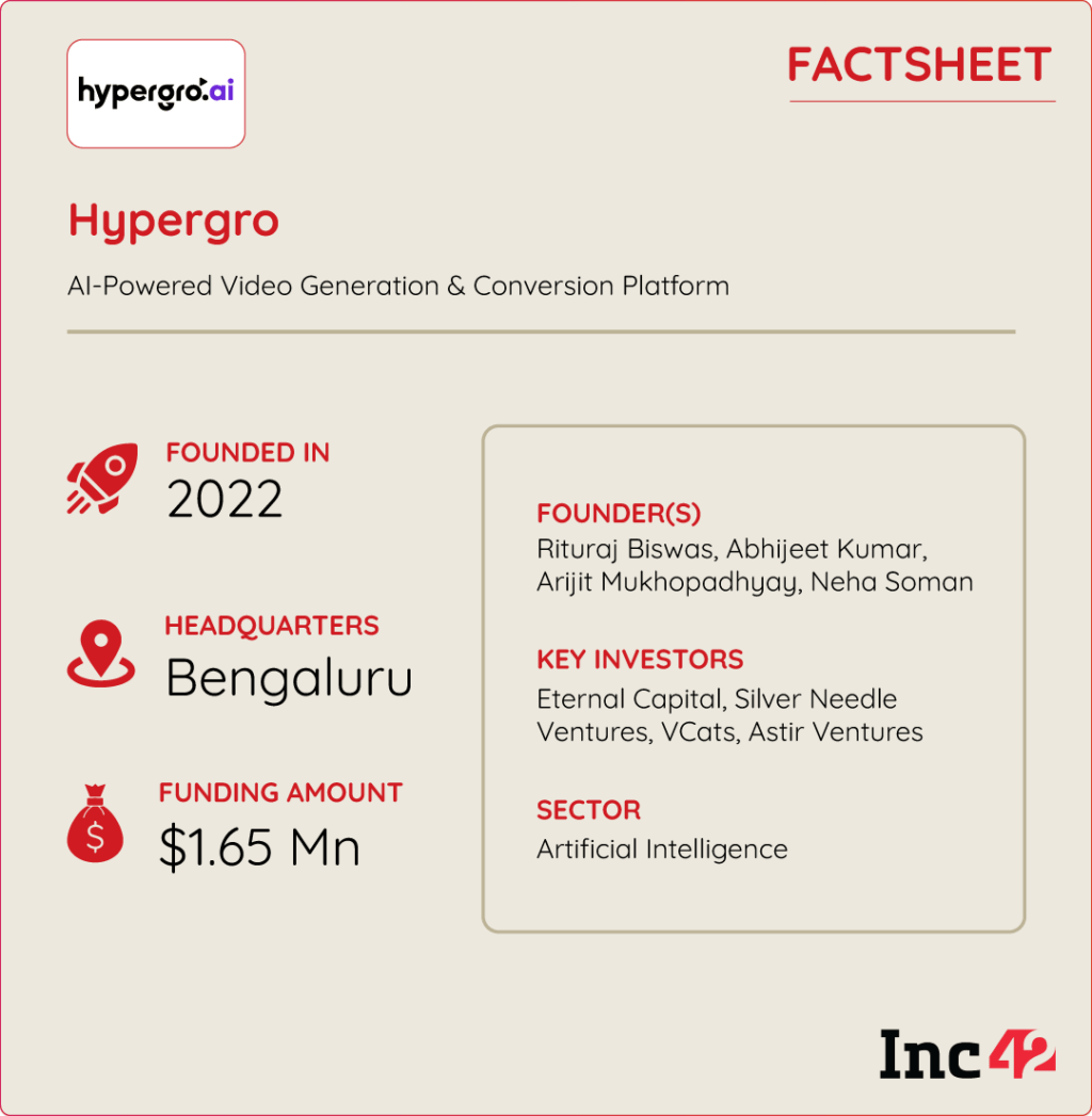 Inside Hypergro’s AI Play For Making Hyper-Personalised Video Ads