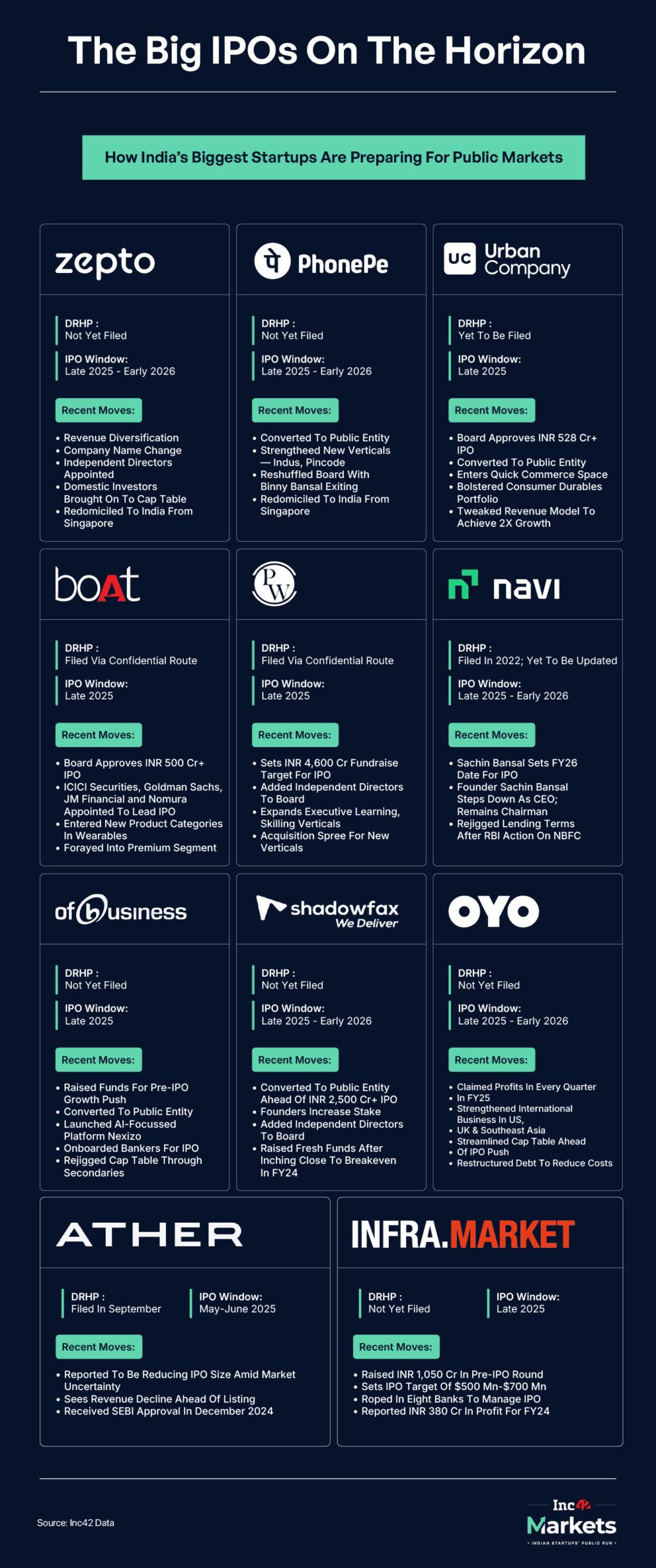 Will Donald Trump’s Tariffs Spoil India's Startup IPO Party?