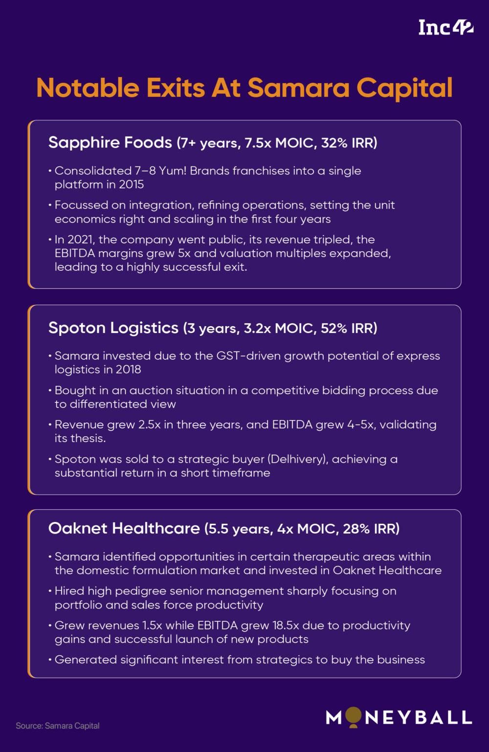 Decoding Samara Capital’s $2 Bn Private Equity Investment Thesis