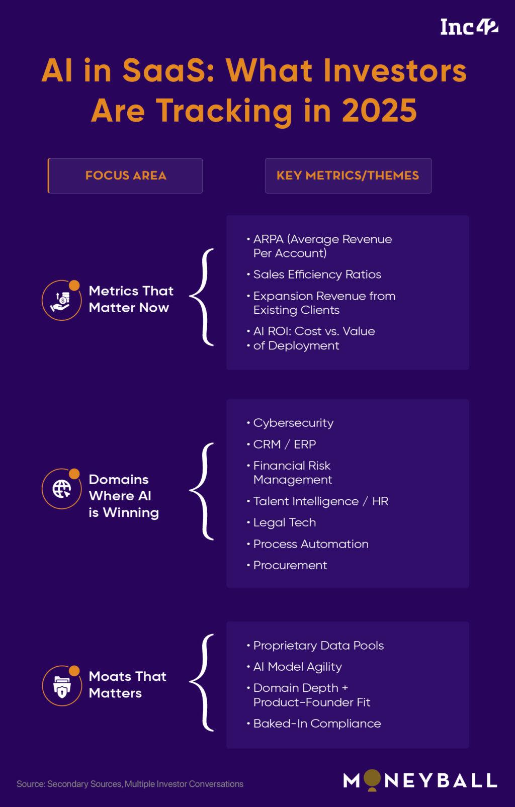 The AI Rush In SaaS: How Indian VCs Are Reinventing Their Thesis