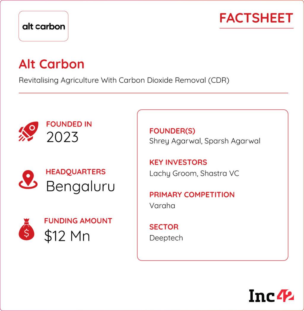 Alt Carbon Raises $12 Mn To Fuel Carbon Removal In India