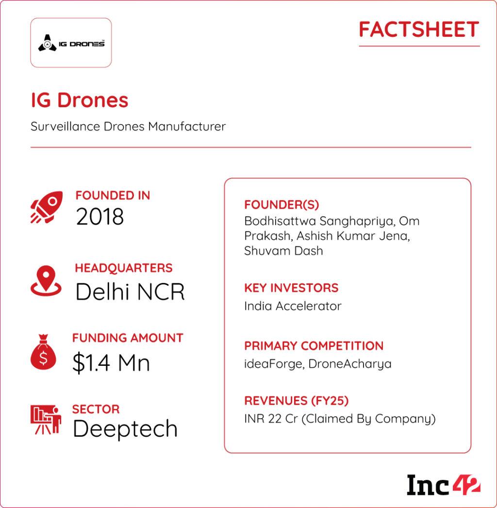 IG Drones: Meet The Indian Startup That Was Key To Operation Sindoor