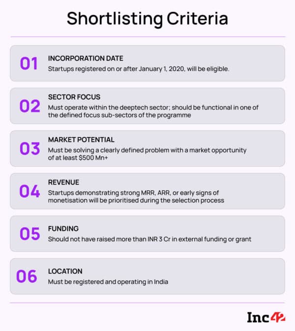 Announcing BIGShift: Backing Next Wave Of Deeptech Startups