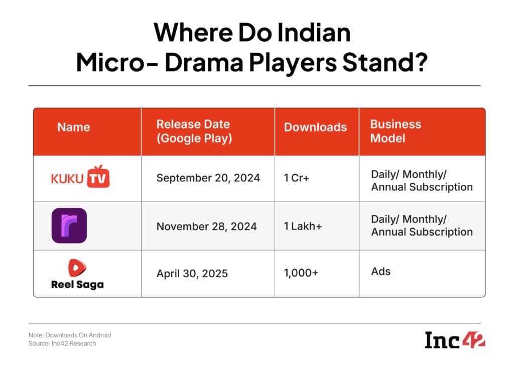 Inside The Microdrama Boom Fueling India’s Next OTT Wave