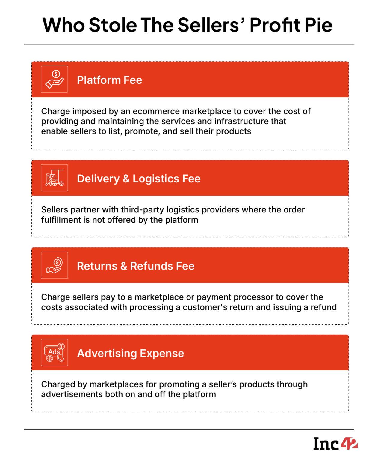 Brands In Catch-22: Ecommerce Platform Fees Grow, Margins Shrink