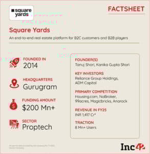 How Square Yards Build INR 1,400+ Cr Proptech Business