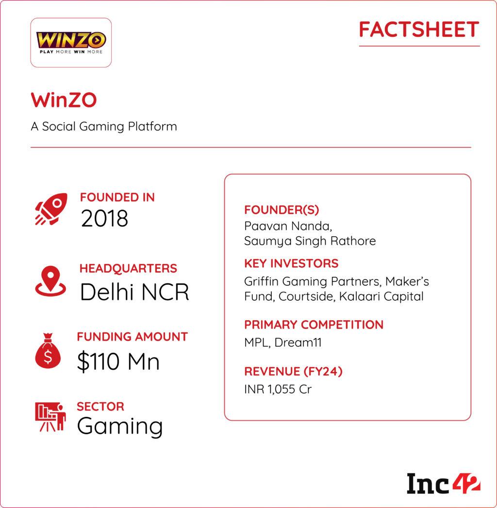 How Netflix Inspired WinZO’s INR 1K Cr+ Gaming Empire