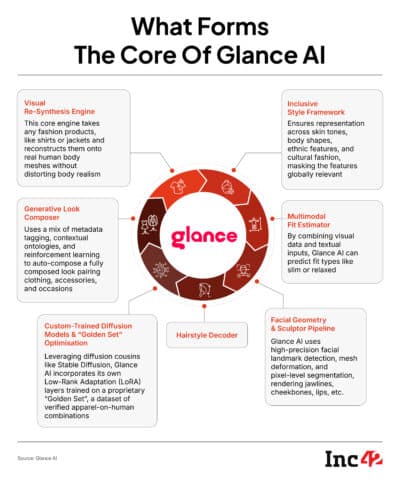 Glance AI Looks To Usher In Aspirational Ecommerce; Will AI Shopping Take Off?