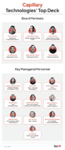 Capillary Technologies DRHP: A Look At The Shareholding Pattern & Top ...