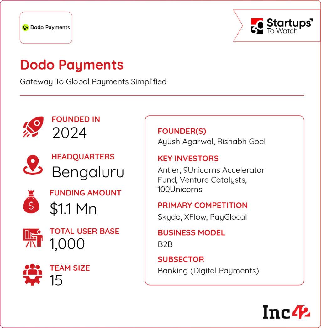 30 Startups To Watch: Startups That Caught Our Eyes In May 2025