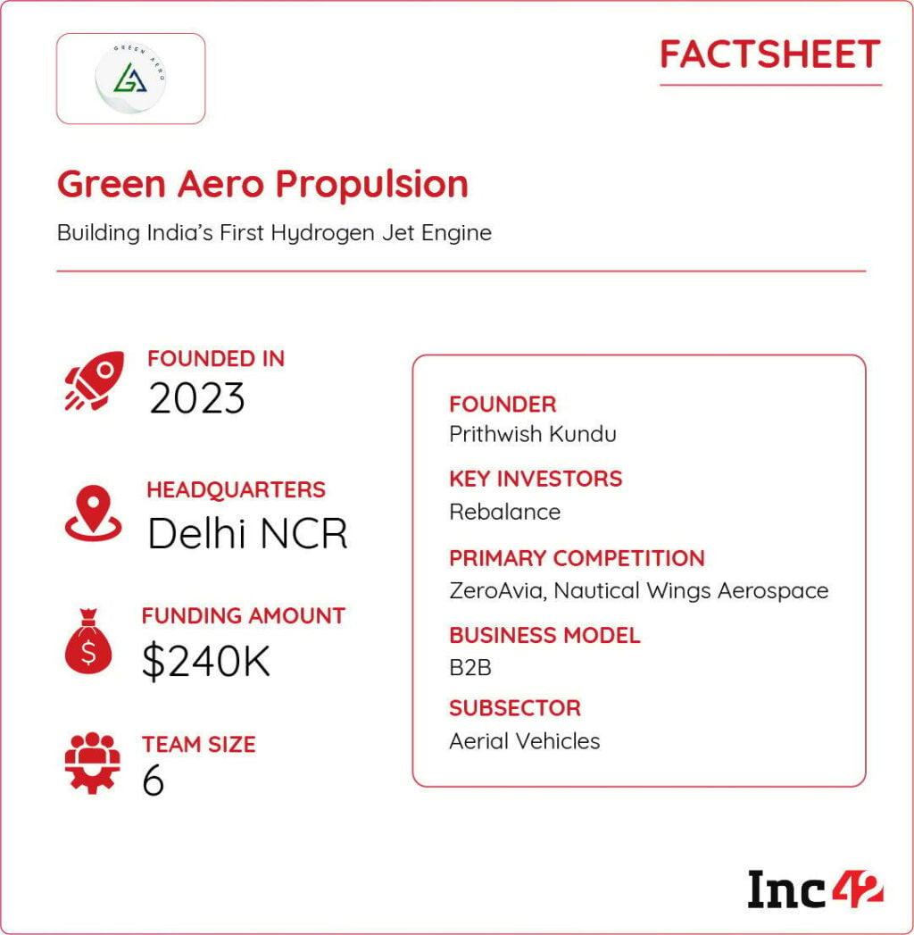 Zepto Eyes 2026 Listing, Snitch’s INR 500 Cr Revenue Run & More