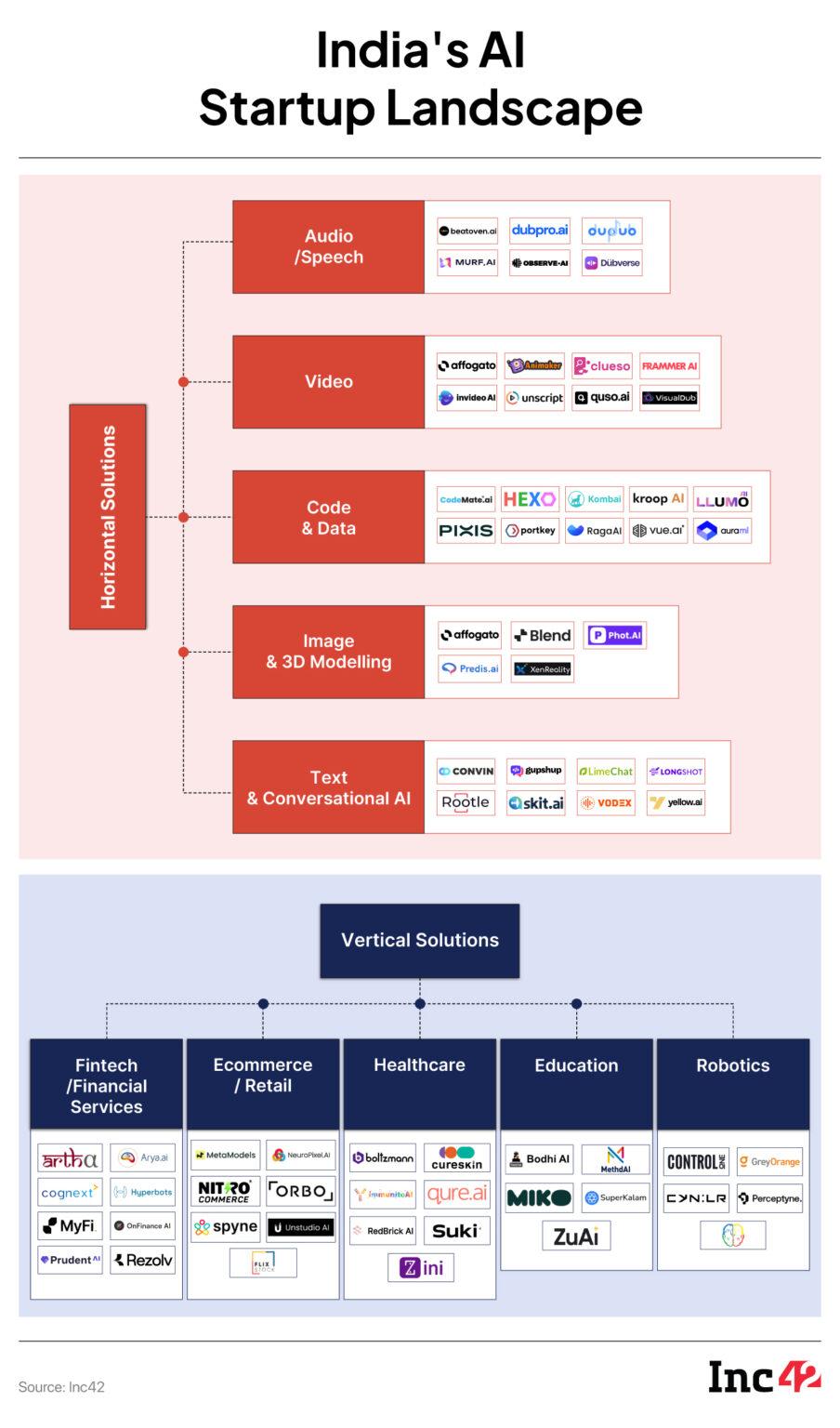 AI Startups Top VC Wishlist As India Eyes Tech Sovereignty