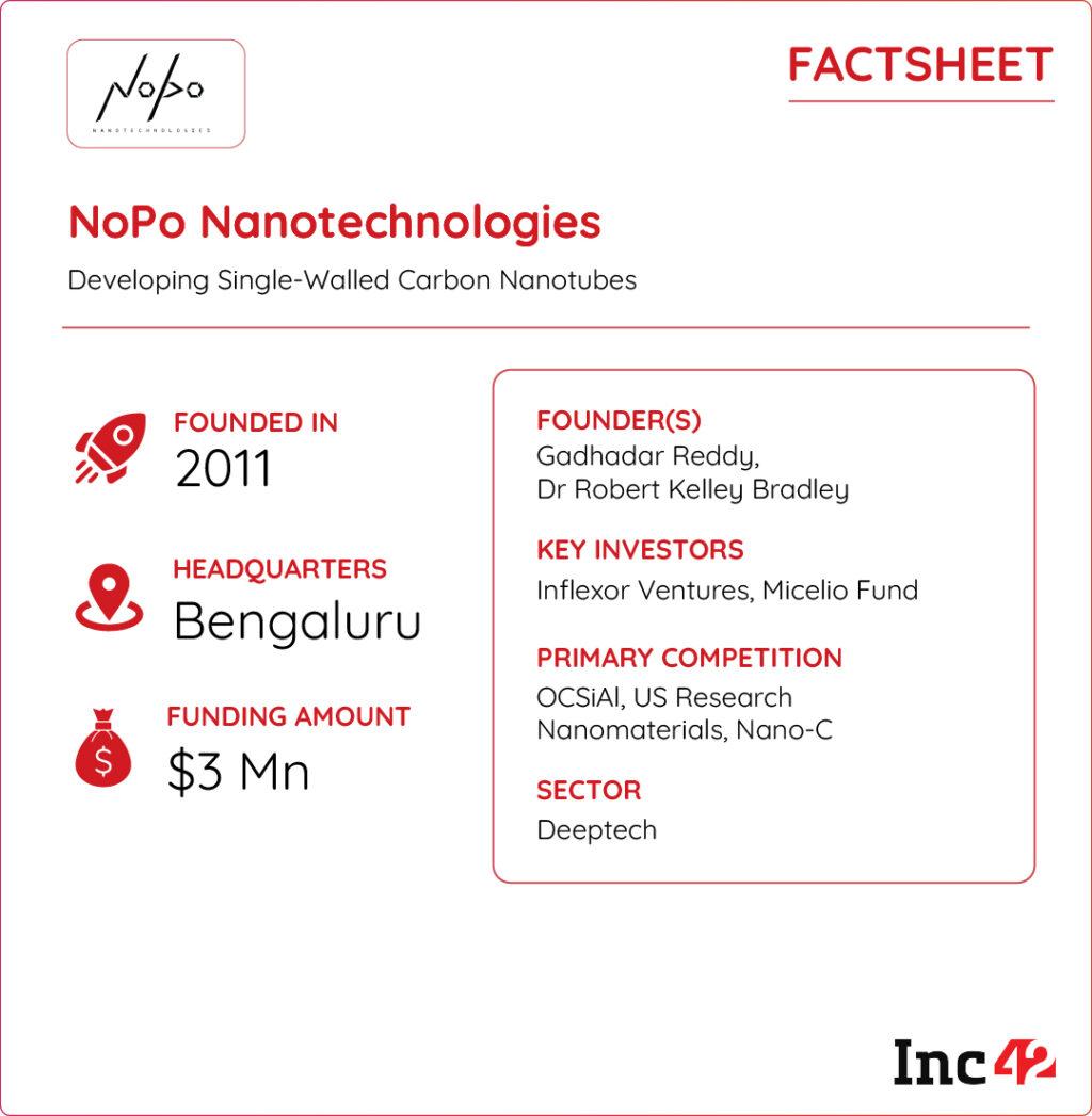 Can NoPo Put India On The Global Nanotechnology Map?