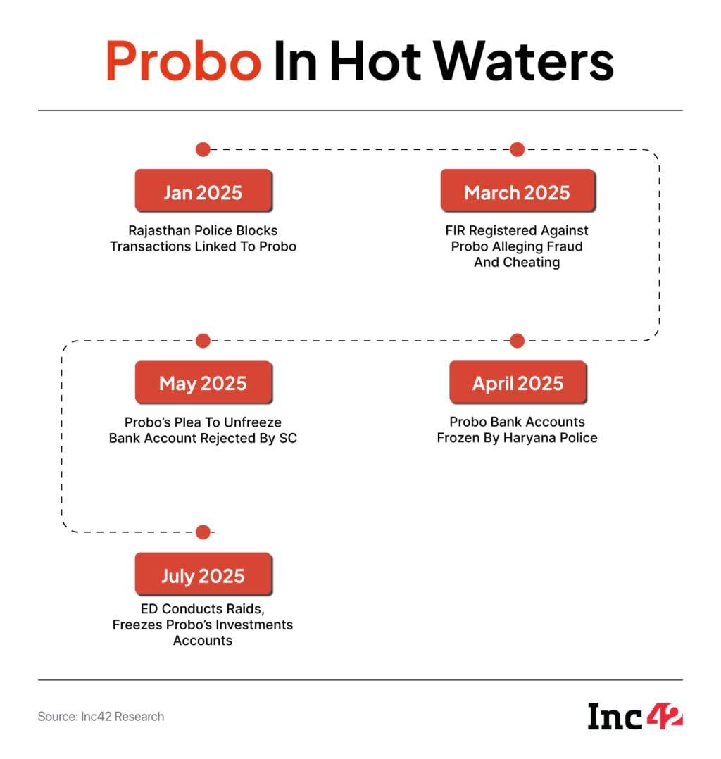 Is Opinion Trading Gambling? A Question Of Survival For Probo & Co