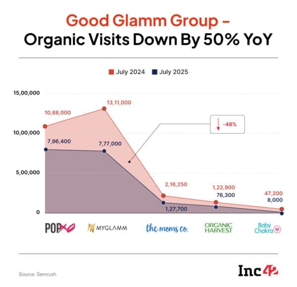 Good Glamm Group: How The House Of Brands Crumbled