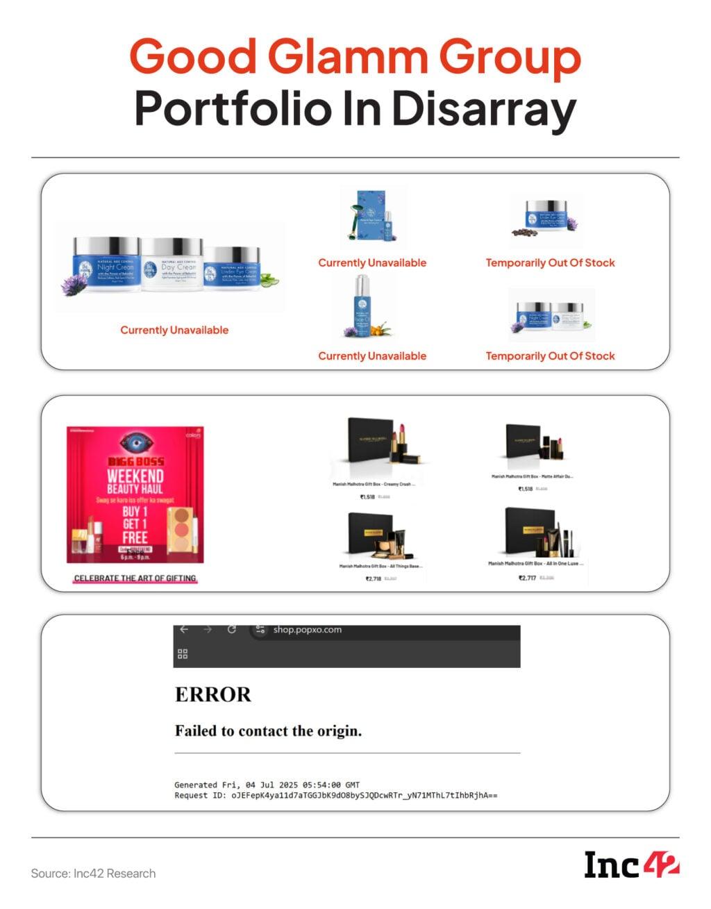 Good Glamm Group: How The House Of Brands Crumbled